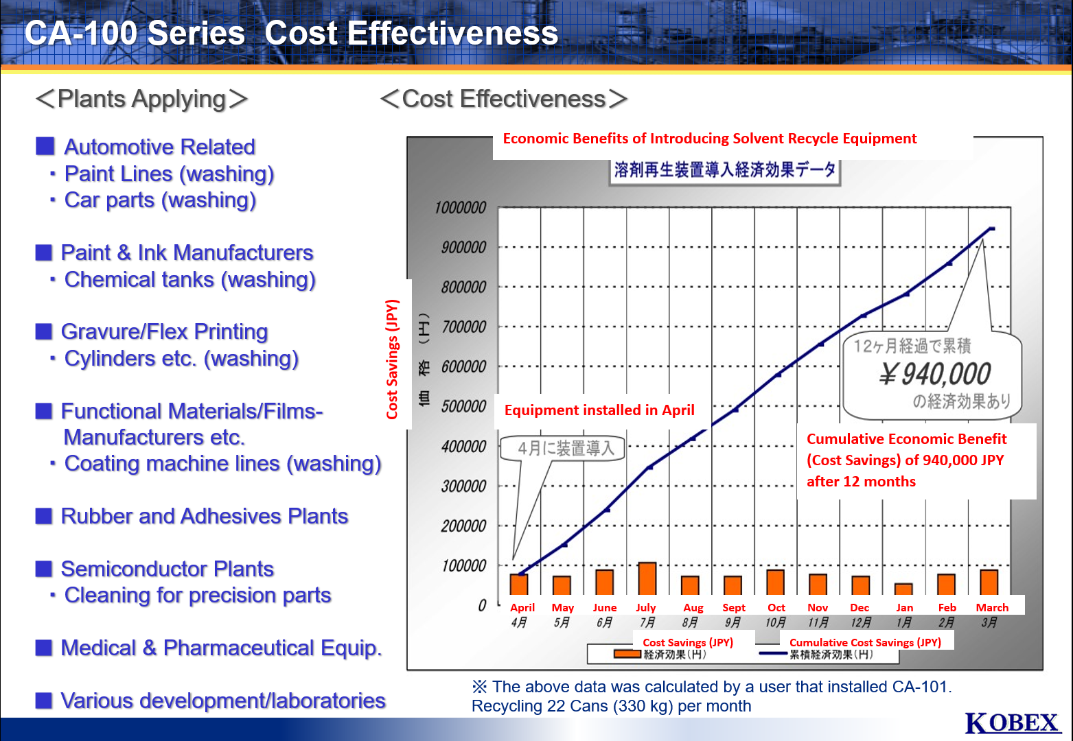 Useful information details - Kobex Co., Ltd.