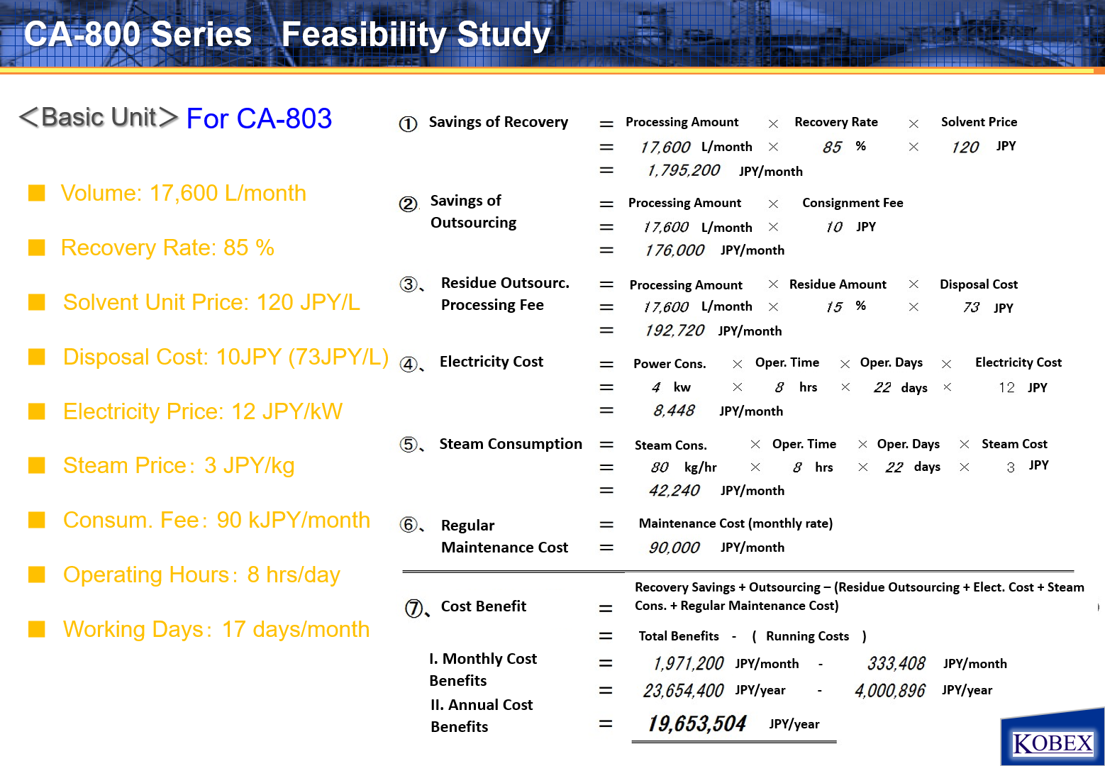 Useful information details - Kobex Co., Ltd.